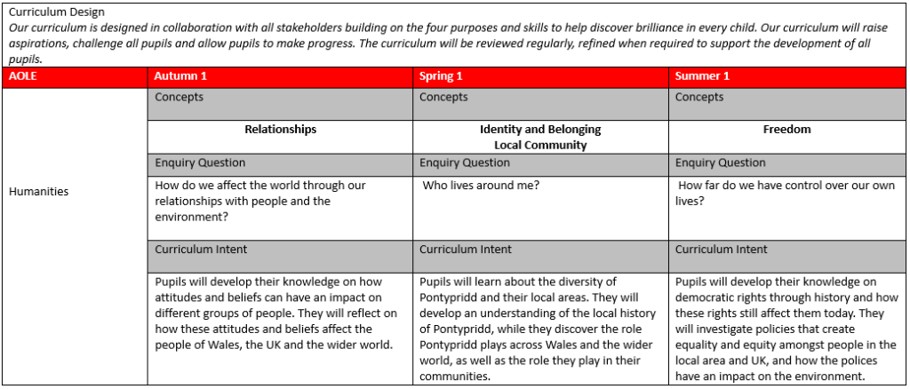 Humanities – Ysgol Bro Taf