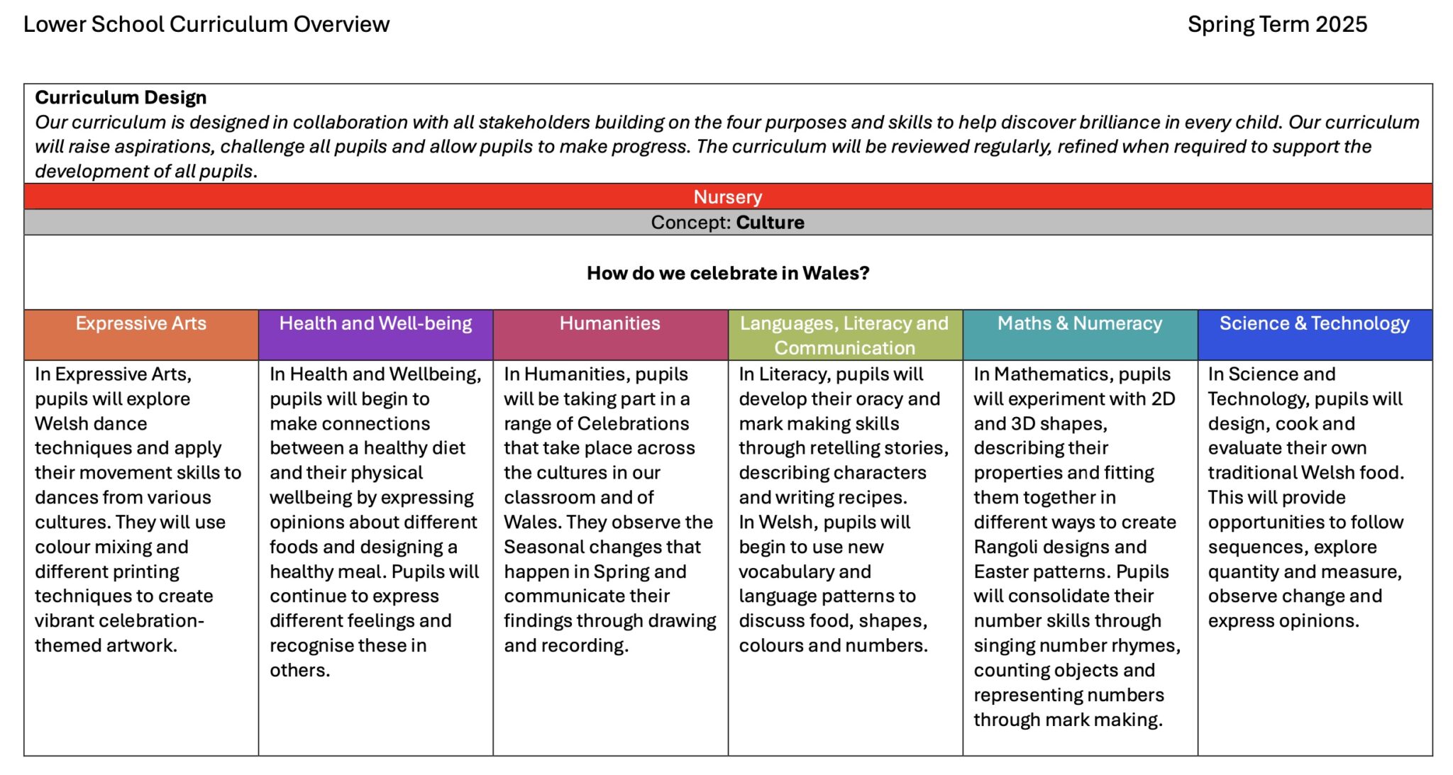 Health & Well-being – Ysgol Bro Taf
