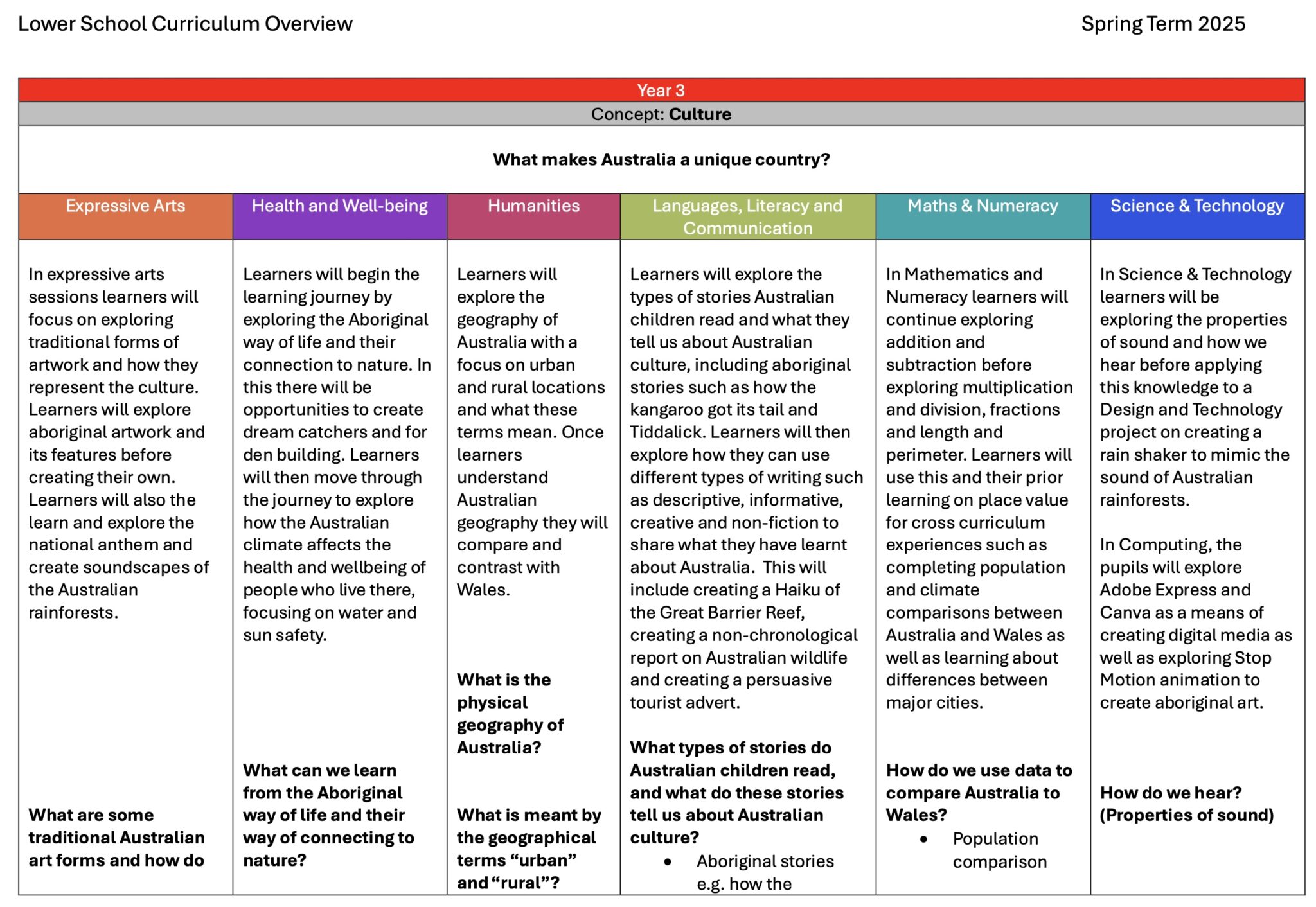 Health & Well-being – Ysgol Bro Taf