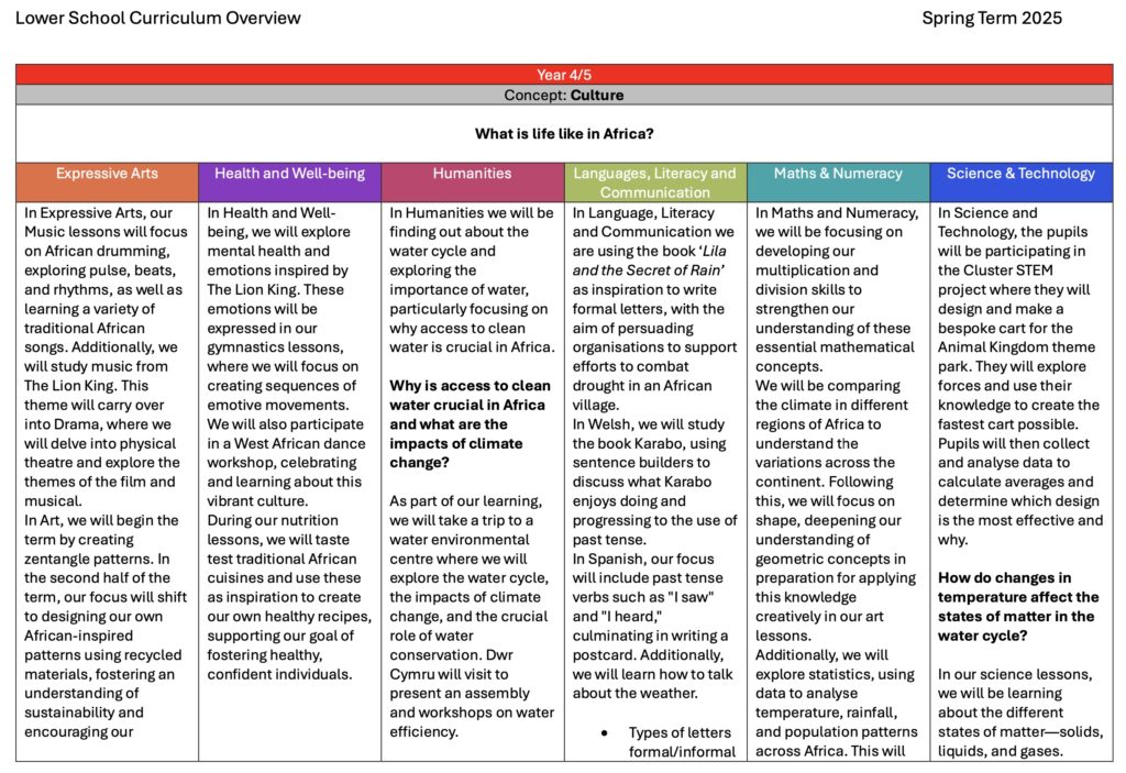 Science & Technology – Ysgol Bro Taf